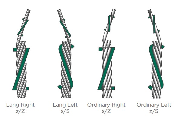 STEEL WIRE ROPE - Technorope Steel Wire Rope Technologies