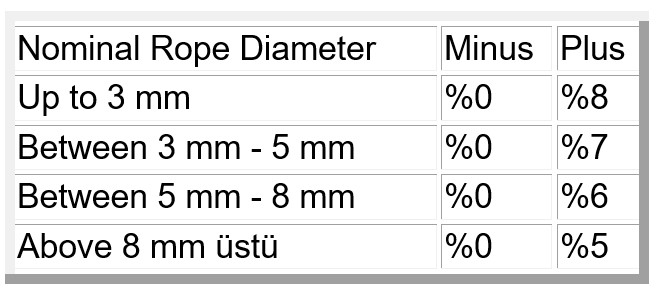 STEEL WIRE ROPE - Technorope Steel Wire Rope Technologies